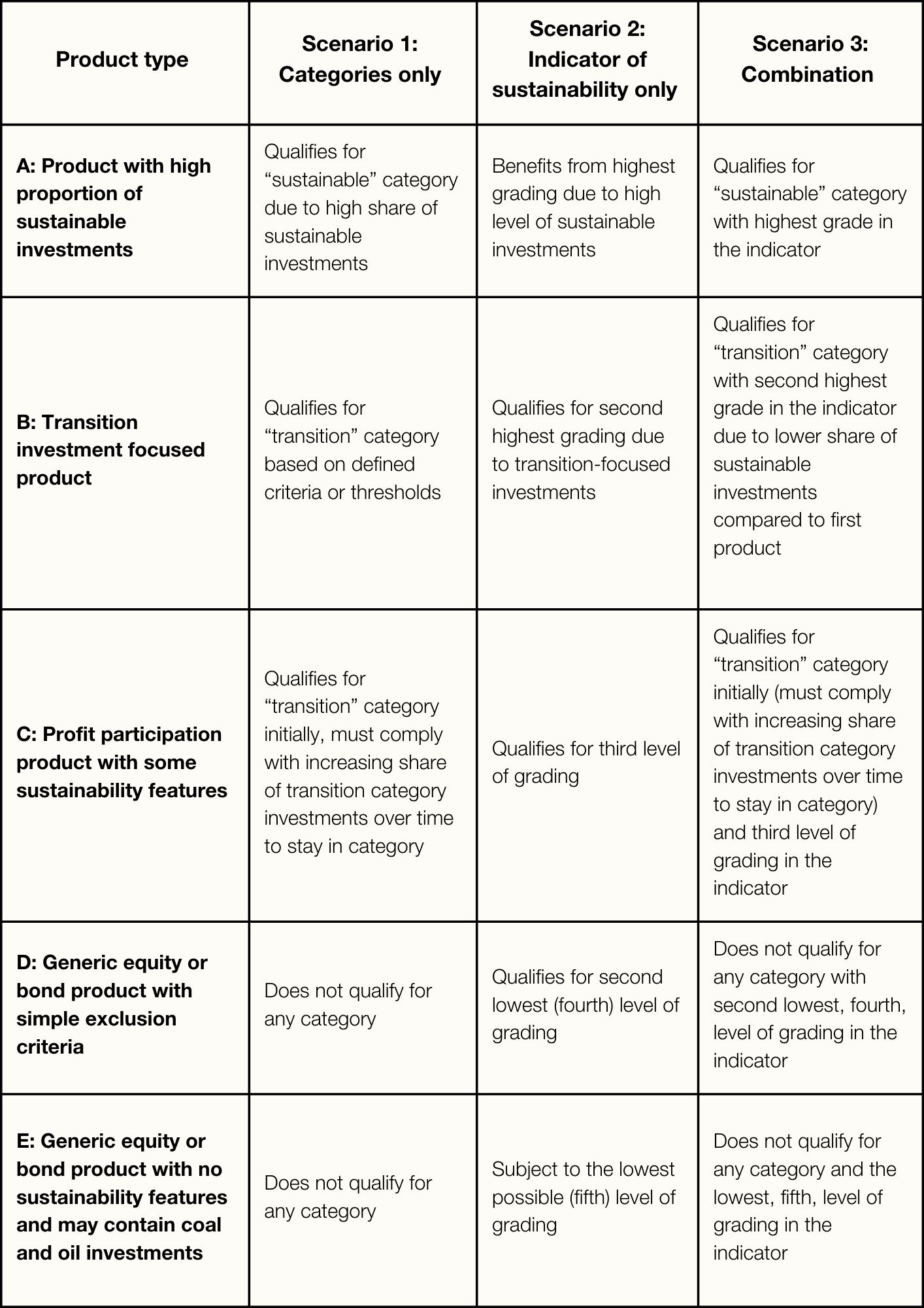 Joint ESAs Opinion on the assessment of the Sustainable Finance ...