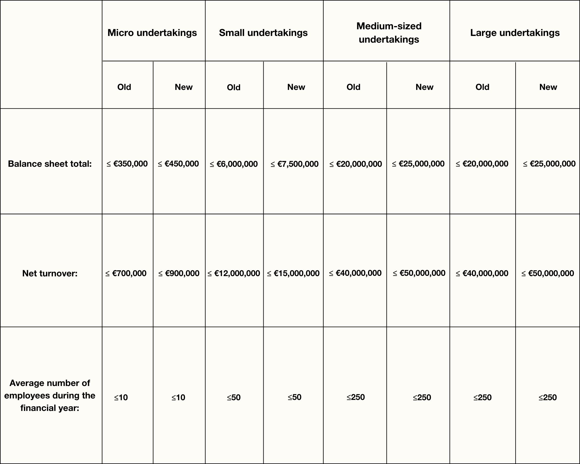 Latest Developments In Luxembourgs Csrd Implementation Process The