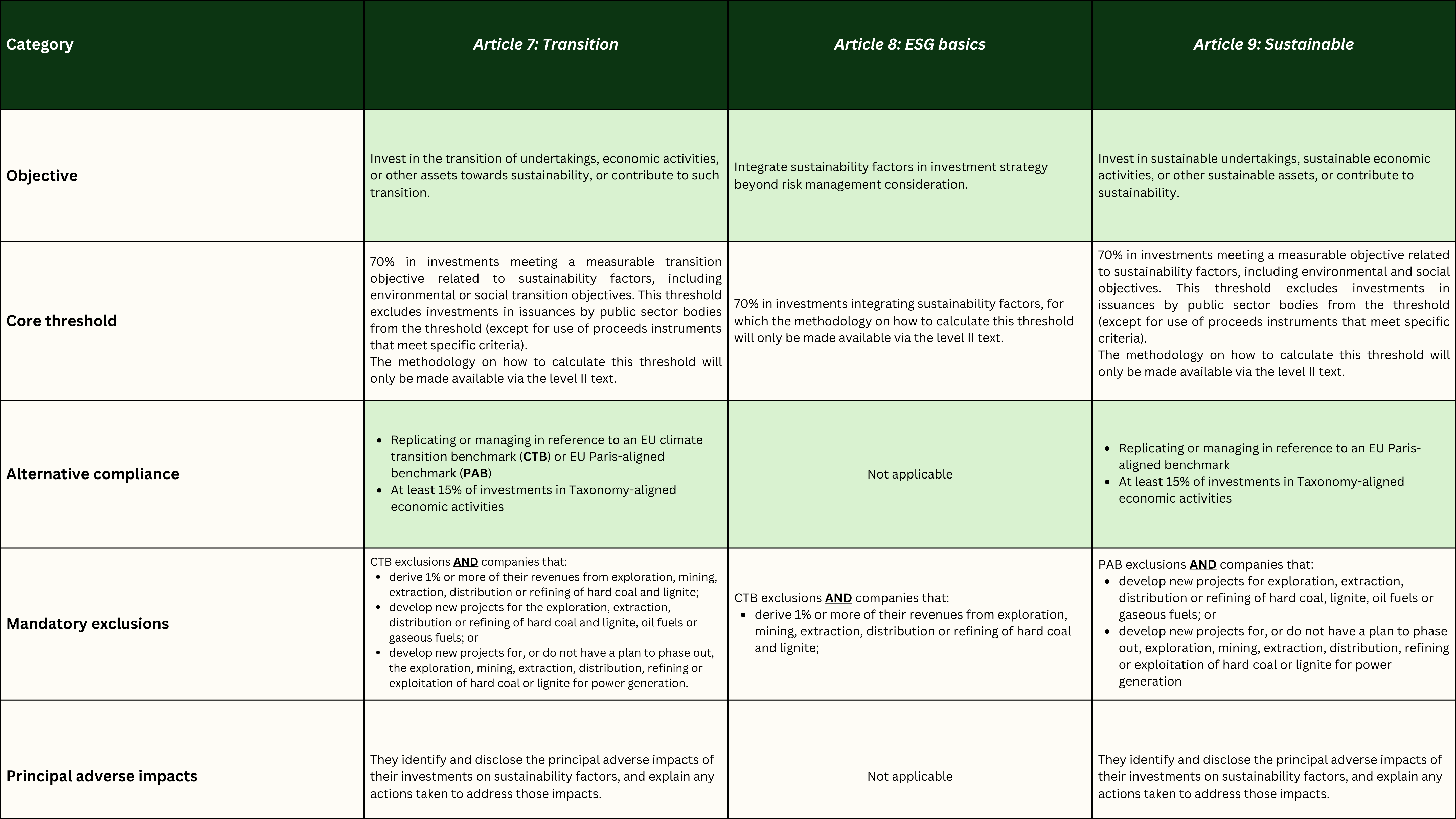 SFDR 2.0 – EU Commission publishes legislative proposal to review SFDR ...